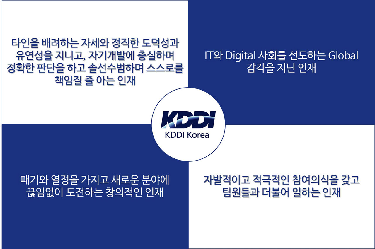 인사제도 | KDDI Korea